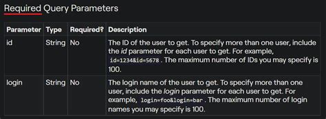 Some Minor Mistakes And Typos In The Docs · Issue 695 · Twitchdevissues · Github