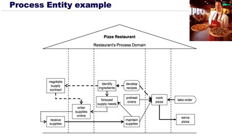 Supply Chain Mapping Pairach Piboonrungroj Phd