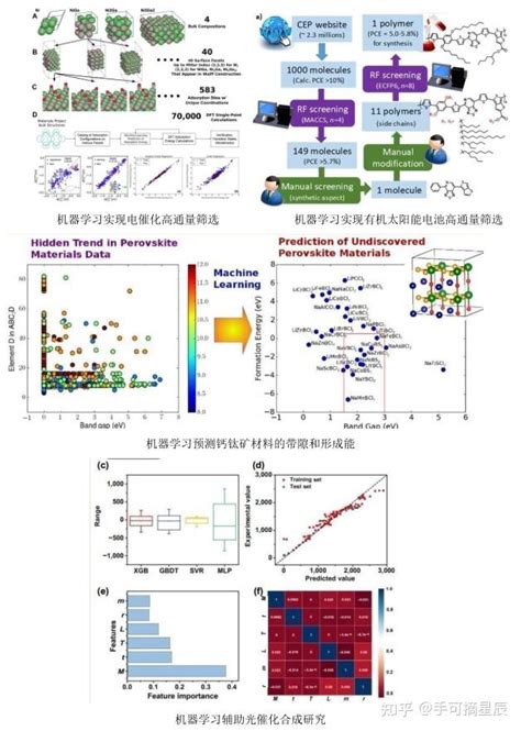 机器学习材料性能预测与材料基因工程应用实战 知乎