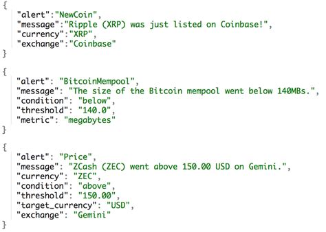 Crypto Chart Patterns Cryptocurrency Alerting