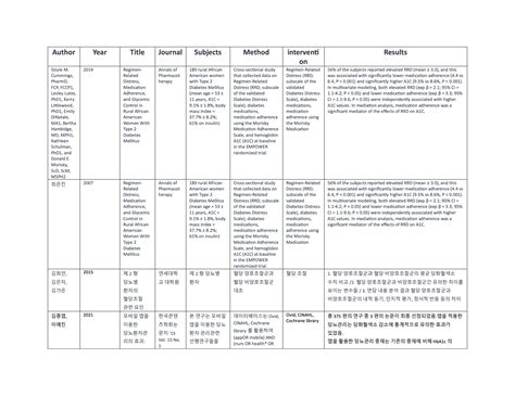 현직 의사가 의학 논문 데이터 분석 해드립니다 50000원부터 시작 가능한 총 평점 5점의 It·프로그래밍 데이터 분석·시각화 서비스 프리랜서마켓 No 1 크몽