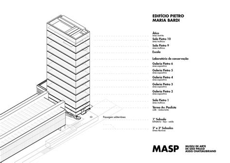 Pietro Maria Bardi Masp 大楼 Metro Arquitetos Archdaily