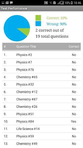 Medication Aide Practice Test Questions And Answers Guide