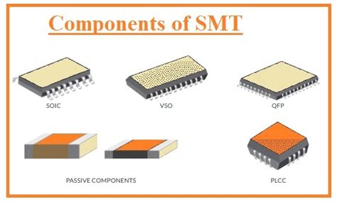 Advantages Of Smt Technique The Engineering Knowledge