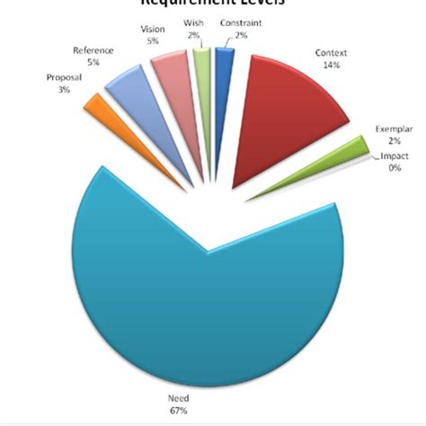 Manual Coding Requirement Level Of A Clause Download Scientific Diagram