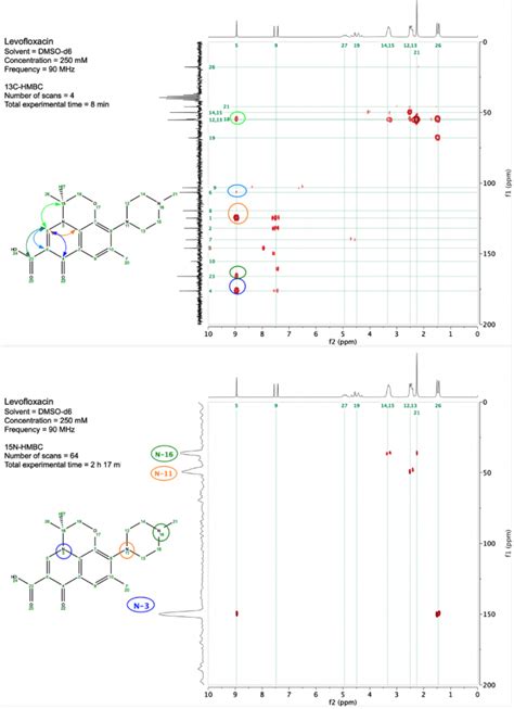 Can Benchtop Nmr Detect 15n At Natural Abundance Magritek