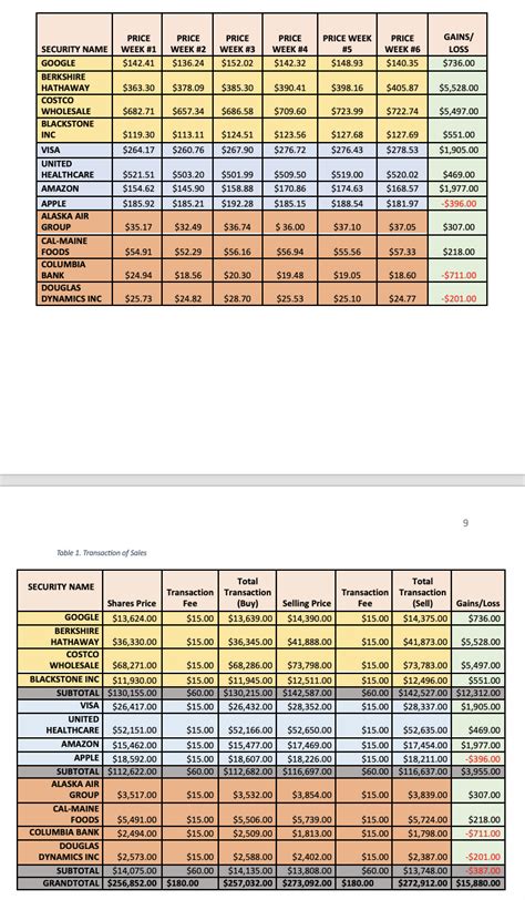 solved using this set of data please calculate the