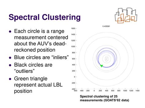 PPT Robust Beacon Localization From Range Only Data PowerPoint Presentation ID