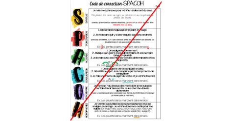 Code De Correction Spacoh élèves Aide Mémoire