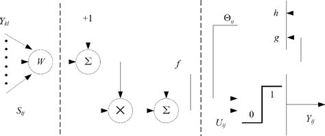 Figure 1 From Spiking Cortical Model For Rotation And Scale Invariant Texture Retrieval