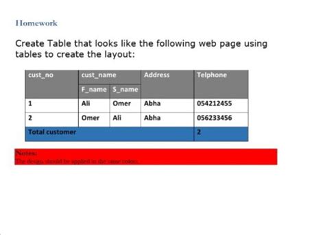 Solved Homework Create Table That Looks Like The Following Chegg