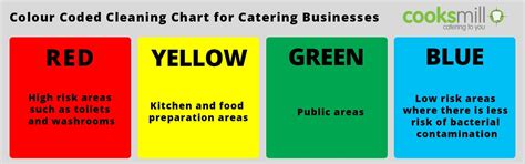 Colour Coded Mops And Buckets Poster [2025]