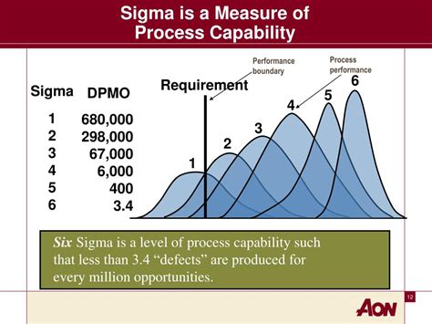 Ppt Minimizing Operational Risk And Optimizing Institutional