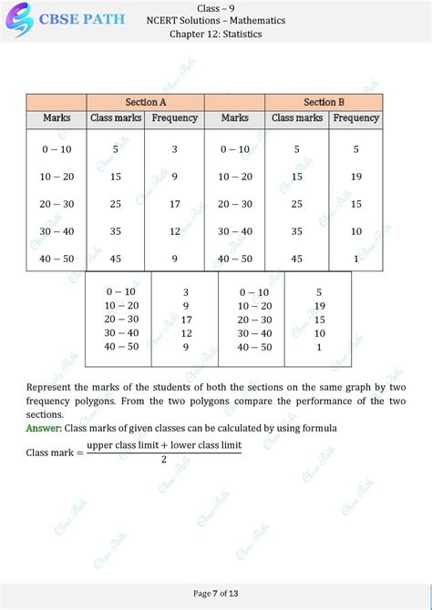 Ncert Solutions For Class 9 Maths Chapter 12 Statistics 2024 25