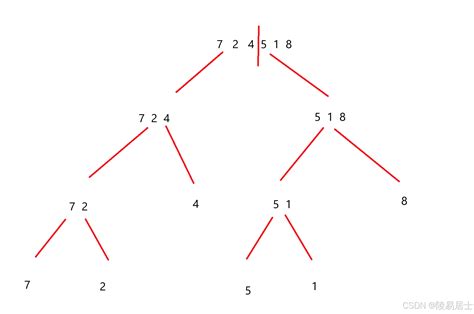 排序算法（归并排序、快速排序） Ew帮帮网