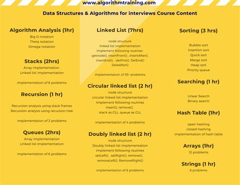 Data Structures And Algorithms For Interviews Training In Hyderabad By