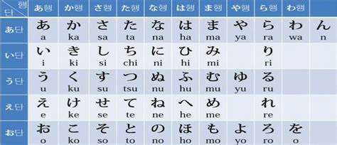 일본어 첫걸음 히라가나 가타카나 표 암기하기 히라가나 일본어 일본어 문법