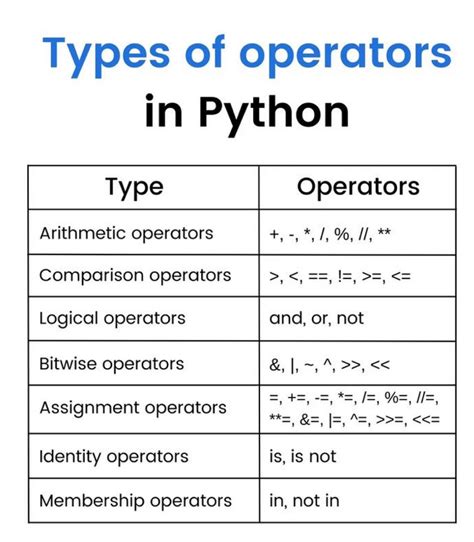 Akhilandeswari Chinnaparapu On Linkedin Python Programming Coding