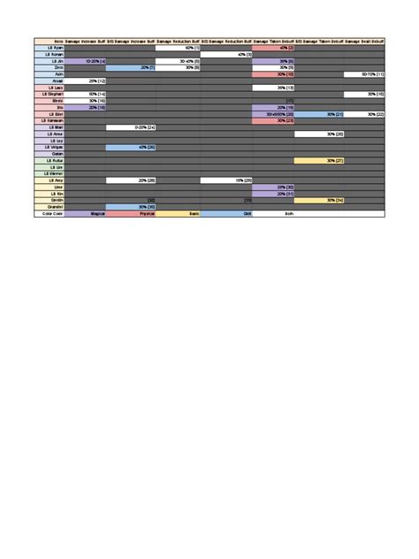 Gcdc Buffdebuff Stacking Kisu4161 Pdf Game Design Video