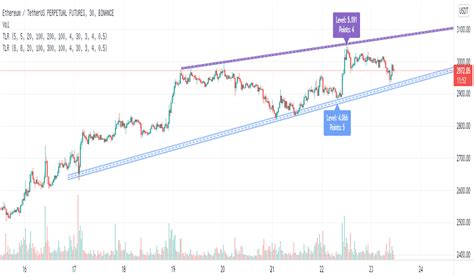 Linear Regression — Trend Analysis — Indicators And Signals — Tradingview