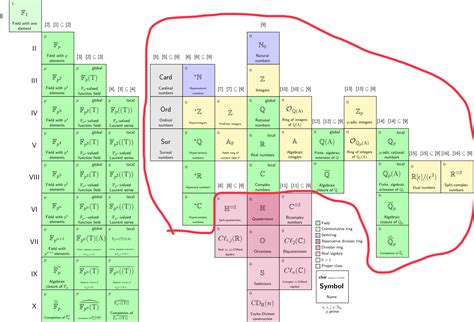 Nt Number Theory How Did Ramanujan Come Up With The Ramanujan Summation And Is It Possible To