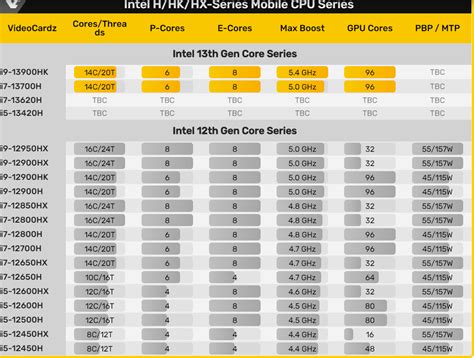 Intel Processor Graphic Cards Api Best In Class