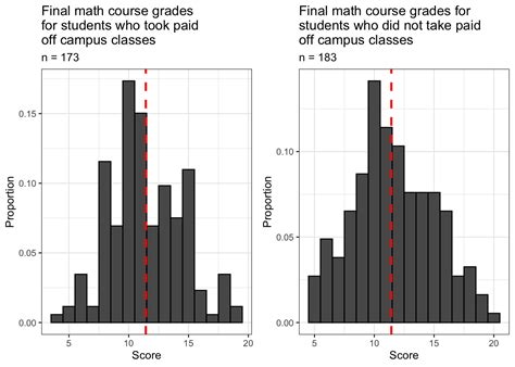 24 Tutorial 8 Hypothesis Testing Econ 41 Labs