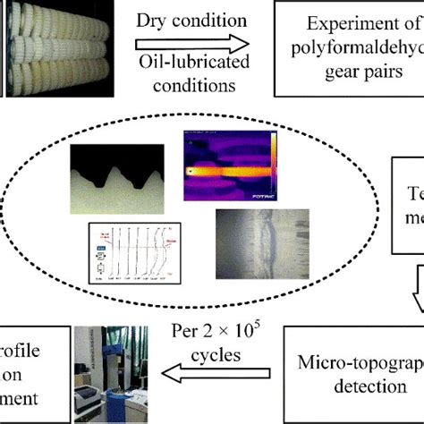 Basic Material Properties Of Polyformaldehyde Duracon M90 44