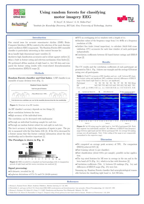 Pdf Using Random Forests For Classifying Motor Imagery Eeg