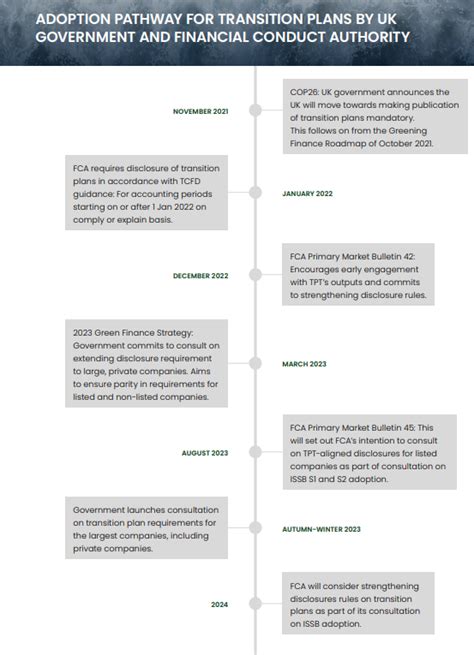 Uk Transition Plan Taskforce Update On Uk Transition Plan Guidance And