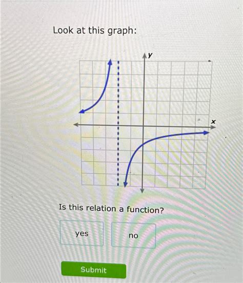 Solved Look At This Graphis This Relation A Function