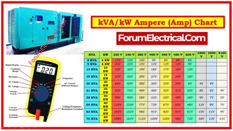 KVA KW Ampere Chart