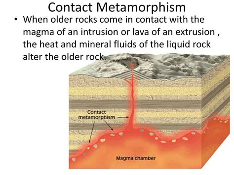 Metamorphism Definition