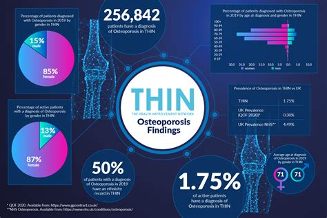 Osteoporosis Diagnosis