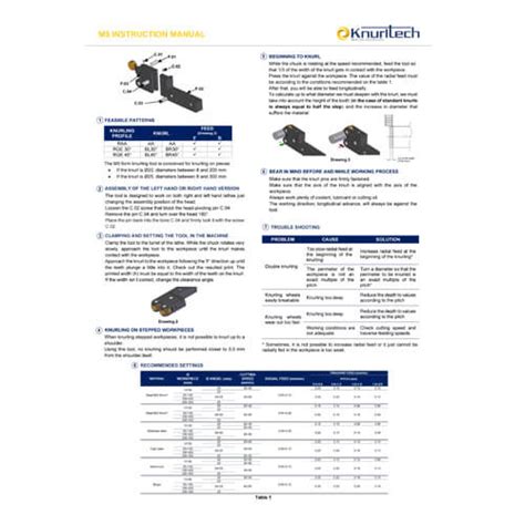 Form Knurling Tool M5 Jcs Precision Tooling Sdn Bhd