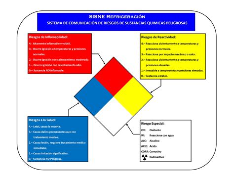 Rombo De Seguridad Para Sustancias Químicas Peligrosas Sisne