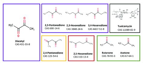 Chemical Structures Of The Tested Substances Purple Edges The