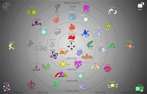 Pin By Helena On Fantasy In 2025 Element Chart Elemental Magic