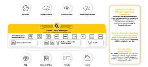 Strata Cloud Manager Basics