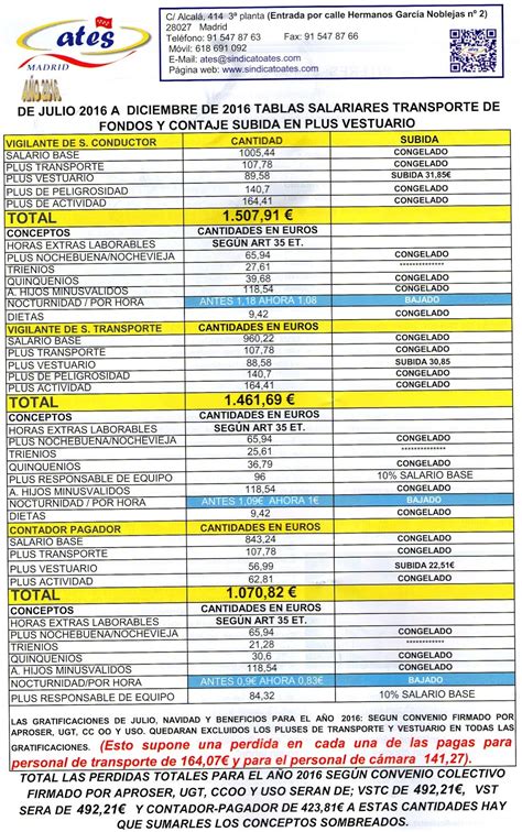 Afiliados Sindicato Seguridad Privada Catalunya Tablas Salariales