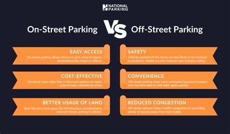 What Is Off Street Parking Types Of Parking Systems
