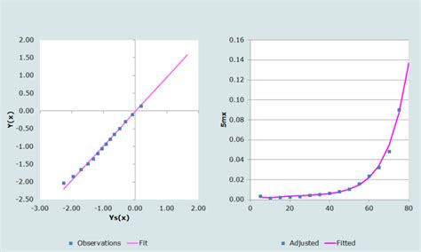 The Brass Growth Balance Method Tools For Demographic Estimation