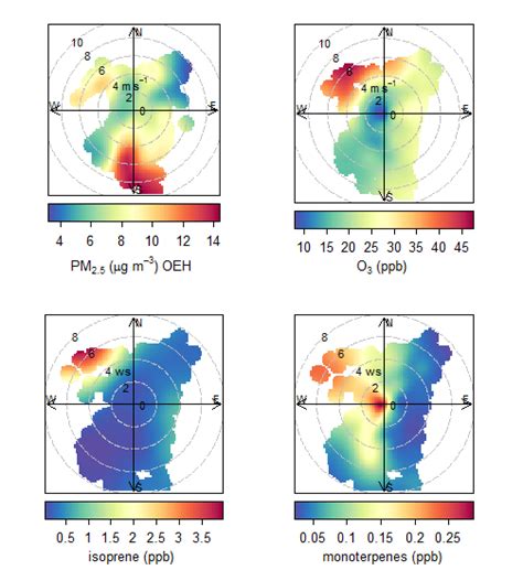 Bivariate Polar Plots Showing How A The Concentration Of Pm 25 µgm