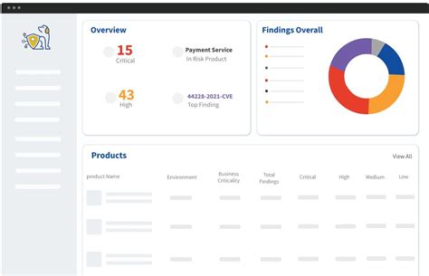 Simplifying Vulnerability Management Secure Your Pipeline Protect Your Ricardo Dondoni