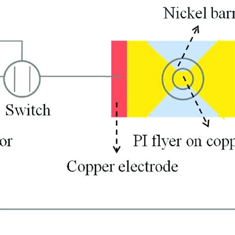 Schematic Diagram Of The Electric Explosion Device Download