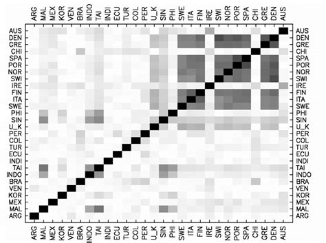 Pearson Correlation Distances Between Rrer In Pairs Of Countries Black