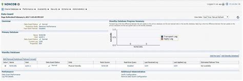 Create Standby Database From Oem 13c Cloud Control Dbaclass