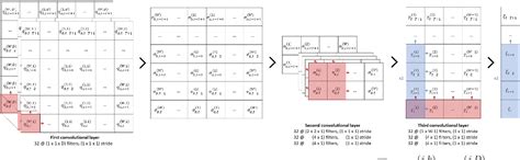 Figure 1 From The Short Term Predictability Of Returns In Order Book