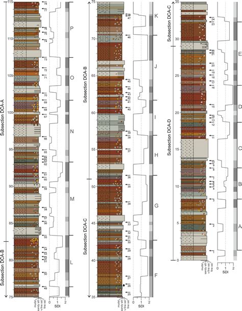 Precession‐scale Cyclicity In The Fluvial Lower Eocene Willwood