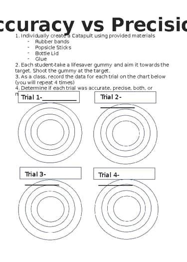 Accuracy Vs Precision By Victoria Fulton Tpt